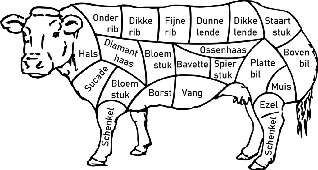 Winkel | Voets Vee & Vlees